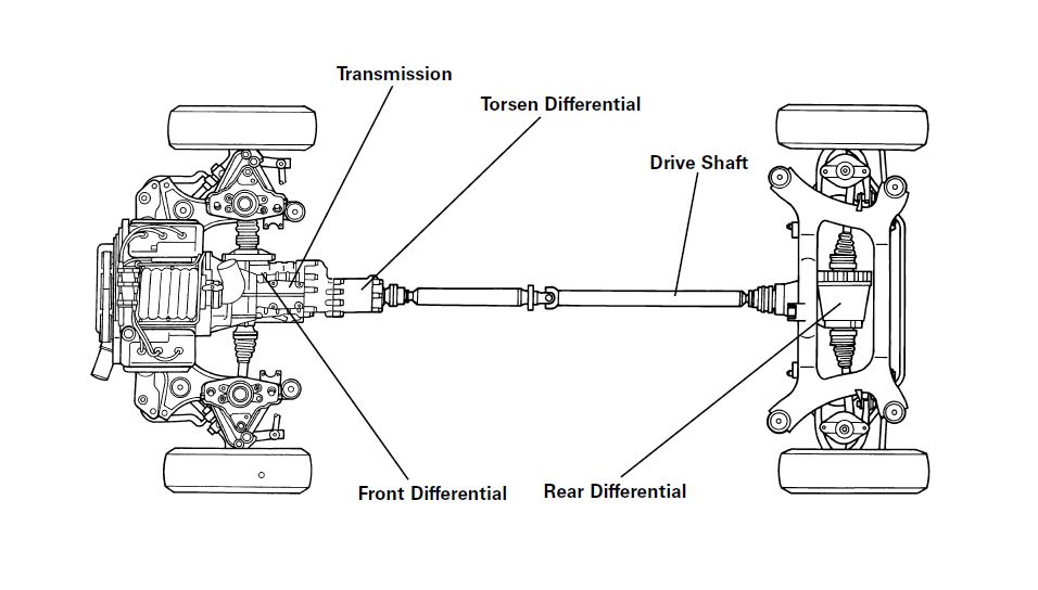 The development of Audi’s Quattro AWD was a natural evolution | Hagerty ...