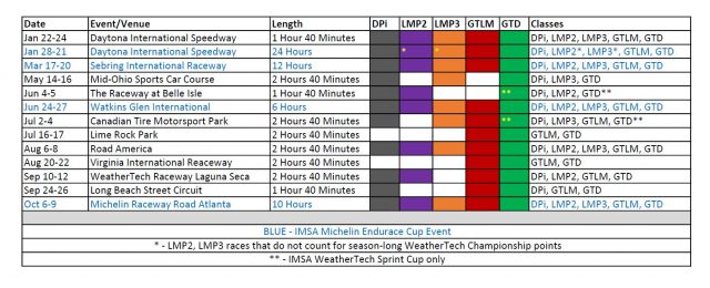 IMSA's 5 competition classes, explained | Hagerty Media