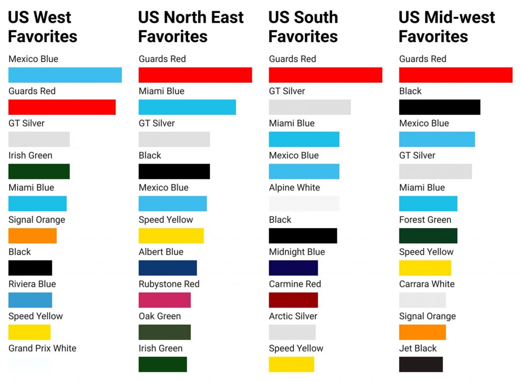The Most Popular Porsche Colors According To You IMSA The Most Popular Porsche Colors According To You IMSA