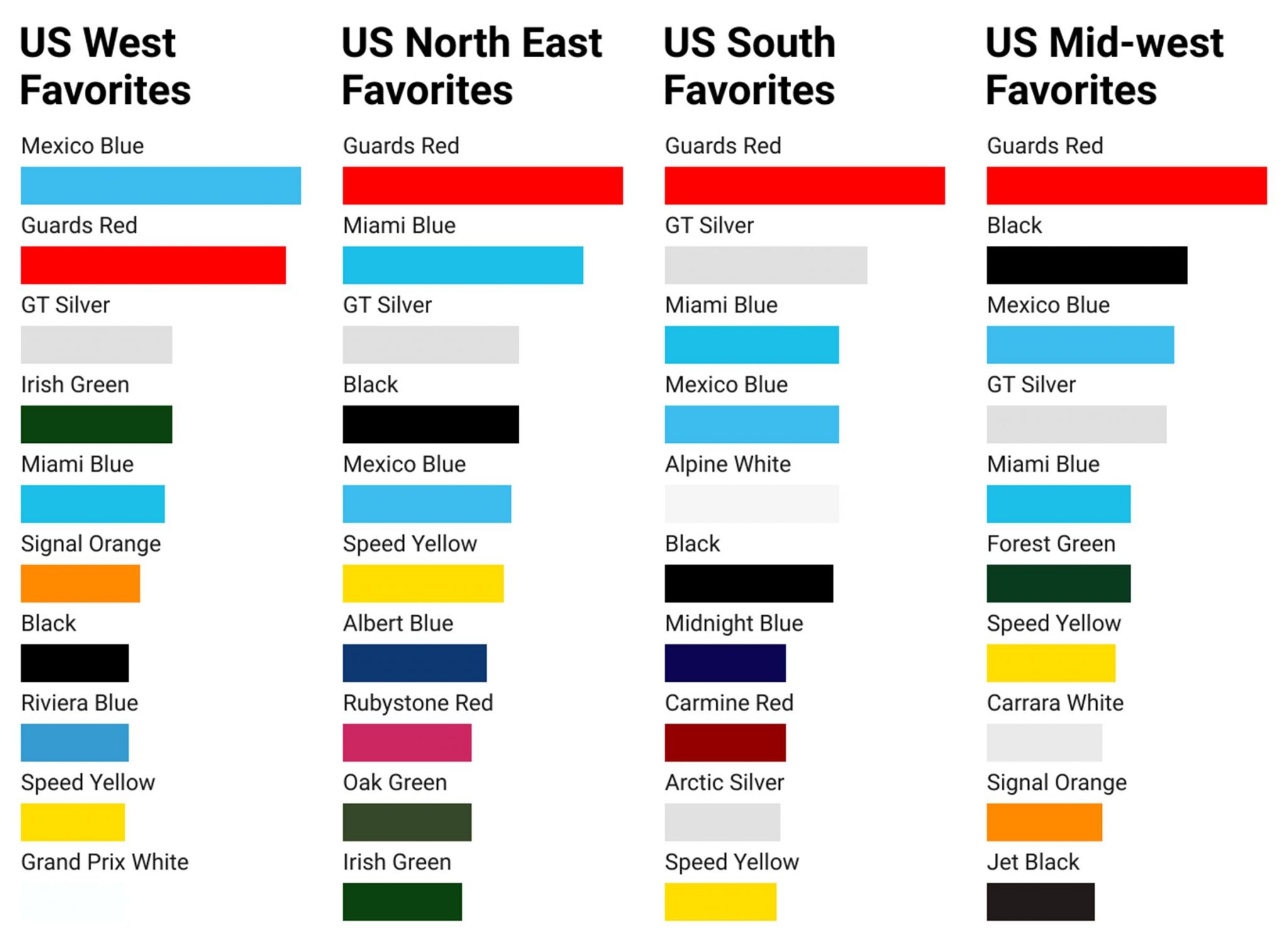 The Most Popular Porsche Colors, According to You | IMSA