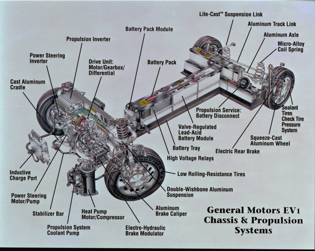 Mythbusting: The truth about the GM EV1 | Hagerty Media