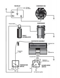 Rejuvenating your vintage air conditioning can be a cool project ...