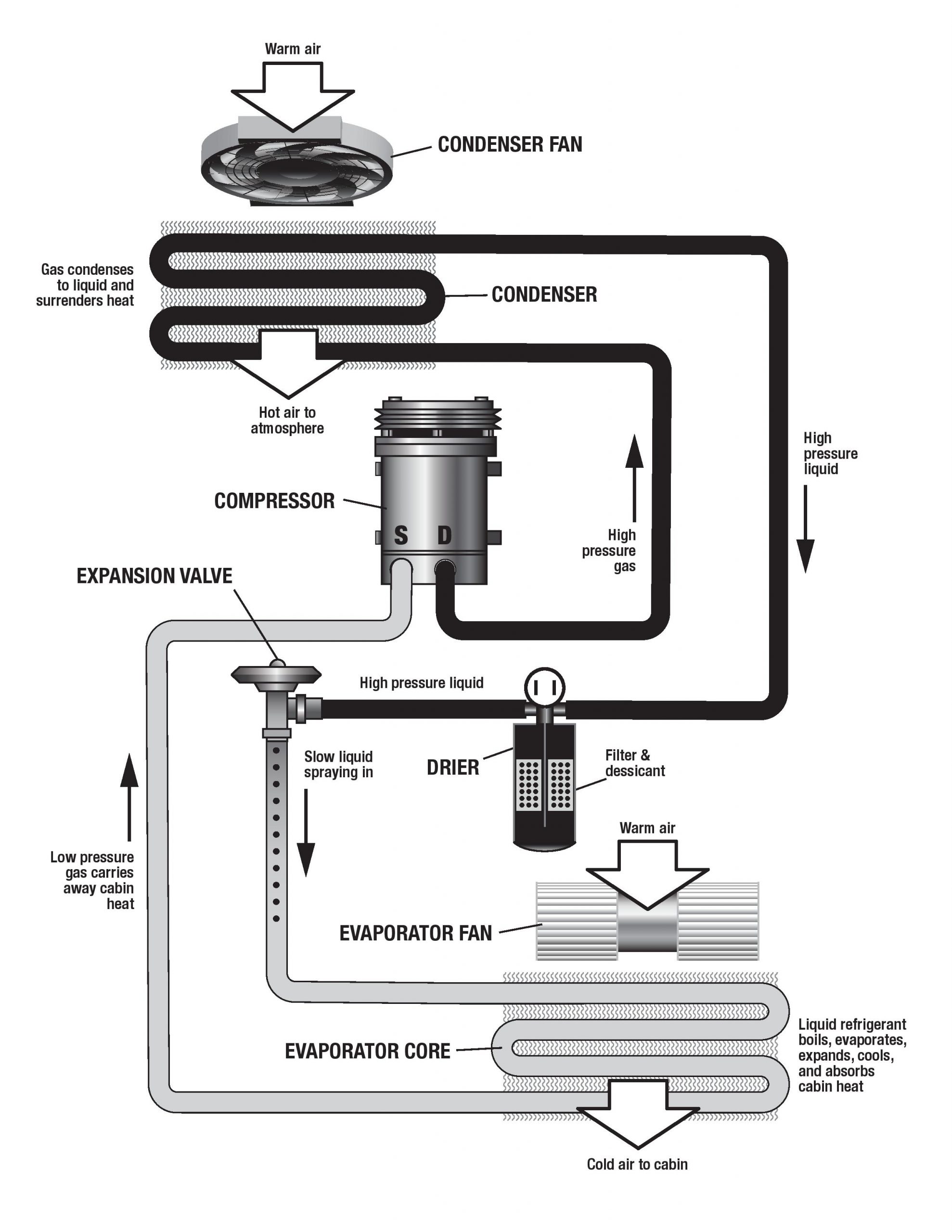 Rejuvenating your vintage air conditioning can be a cool project ...